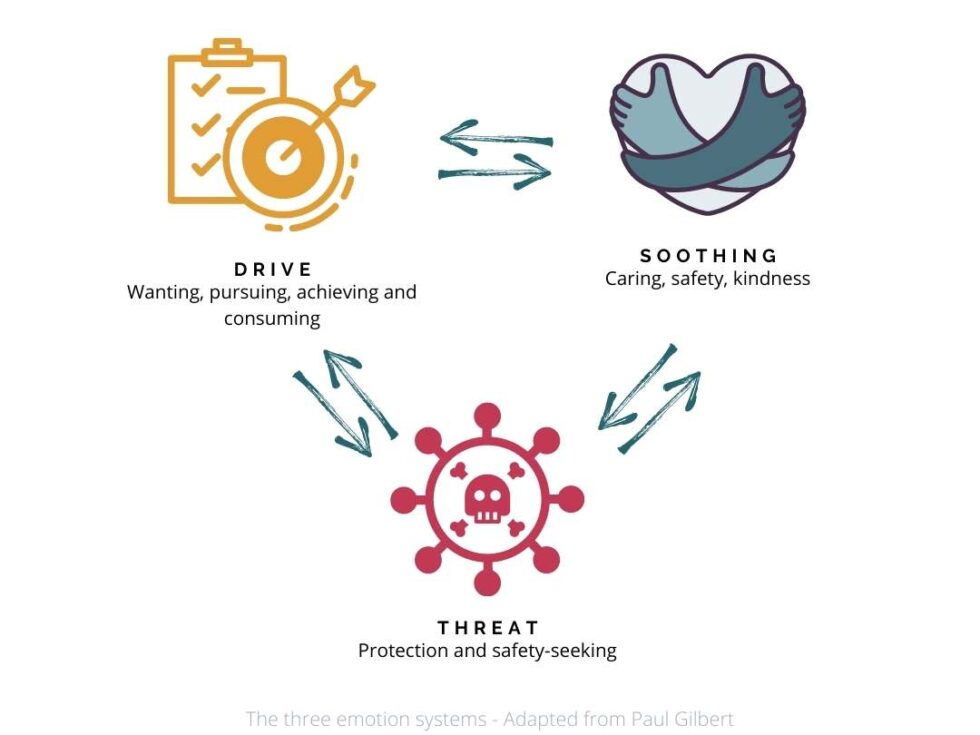 Why burnout happens: the threat-drive cycle (and how to stop it) - Dr ...